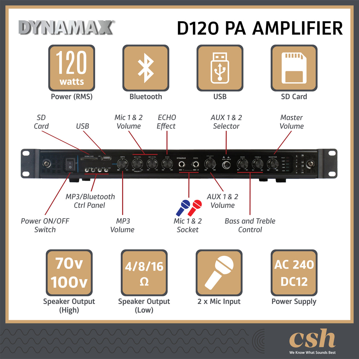 DYNAMAX D30 30W / D60 60W / D120 120W PA Amplifier – CSH Online Store